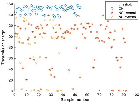 A Through Transmission Ultrasonic Method For The Detection Of Ferrite Tile Defects