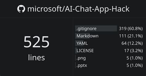 microsoft ai chat app hack ghloc