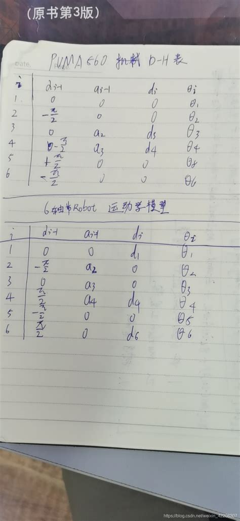【matlab——机器人工具箱——学习笔记】六轴协作机器人运动学模型01 matlab编写机器人正逆运动学 要求六轴机器人使用指数积的方法编写