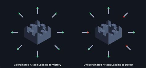 Practical Byzantine Fault Tolerance Full Details