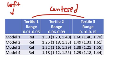 optimizing tables in microsoft word and powerpoint for grants research