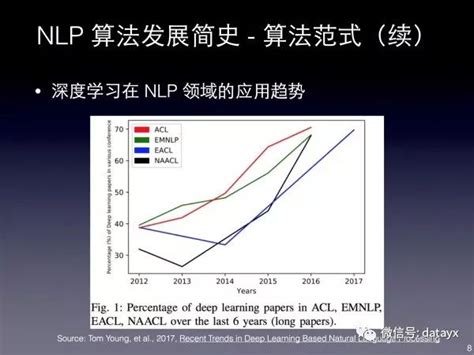 nlp 算法工程师的学习、成长和实战经验 csdn博客