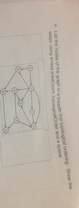 Solved 4 List The Nodes Of The Graph In A Breadth First