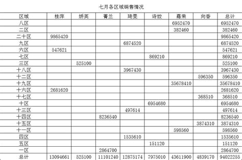 Excel基础操作6 正数办公