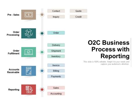O C Business Process With Reporting Ppt PowerPoint Presentation Gallery Graphics Pictures PDF