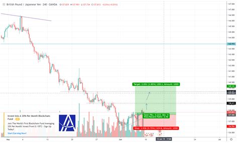 Screenshot 2019 06 08 18 16 03 Slicktrade Academy Nadex And Forex Online Trading Academy