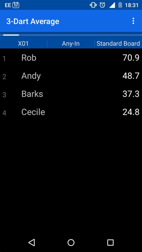 Darts Scoreboard For Android Download