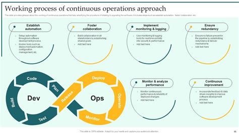 top 10 implementing devops lifecycle stages for higher development efficiency powerpoint