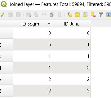 Qgis Join By Location Lines And Points Reporting More Attributes In The Table Geographic