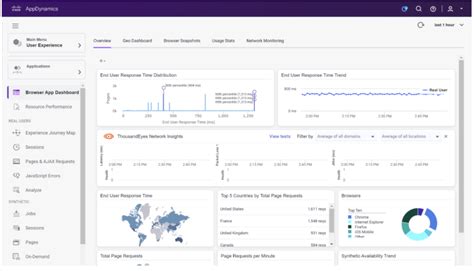 Top Vps Monitoring Tools For Optimal Performance 2025 Guide