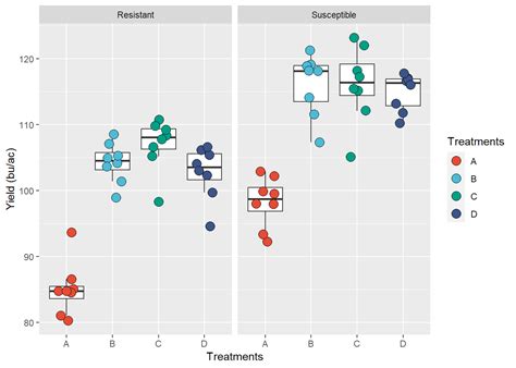 ggplot2