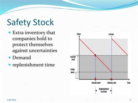 Inventory Policy Decisions Deepa Pptx