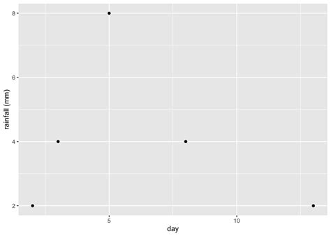 RStudio Quick Reference MATH AMC I