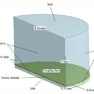 Geometry Model Of Flow Field Download Scientific Diagram