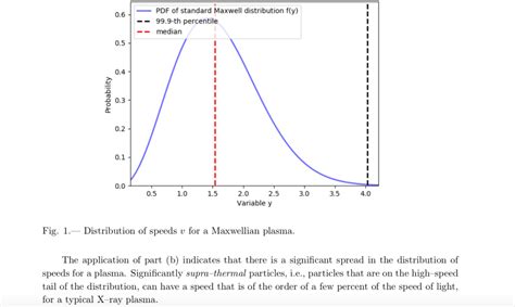Solved Numerical Calculations With Maxwell S Distribution Chegg