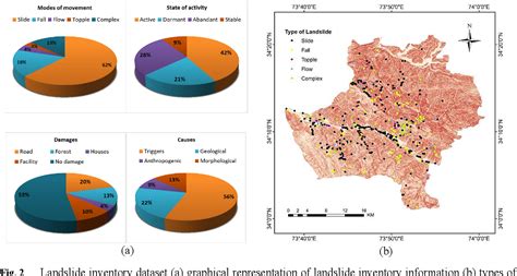 Figure 2 From Comparison Of Data Driven Landslide Susceptibility
