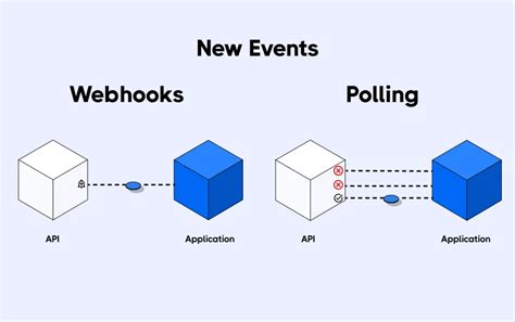 🚀 Day 9 Exploring Frontend System Design Server Side Events And Webhooks 🚀