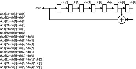 Ad9144 Prbs Parallel Functions Qanda Fpga Reference Designs