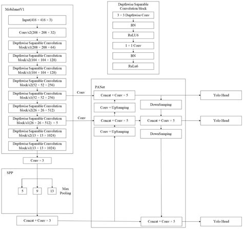 Jmse Free Full Text Recognition And Depth Estimation Of Ships Based