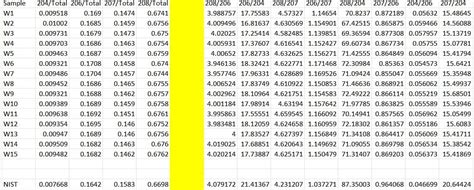 Lead Isotope Tracing Issues Forum Atomic Spectroscopy Agilent Community