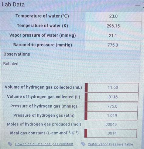 Colleccting Hydrogen Gas Over Water Invert