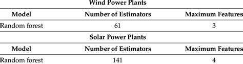 Forecast Models Hyperparameters Download Scientific Diagram