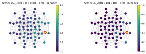 Matérn And Heat Kernels On Hypercubegraph Geometrickernels Documentation