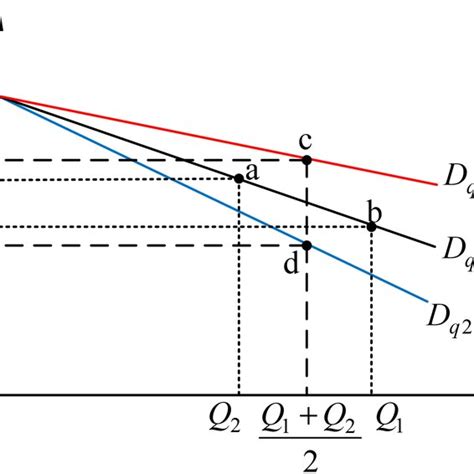 Eigenvalue Loci Only The Important Eigenvalues Shown For A Parametric Download Scientific