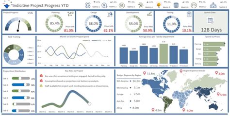 solve excel problems pivot tables dashboards analysis by yasir4213