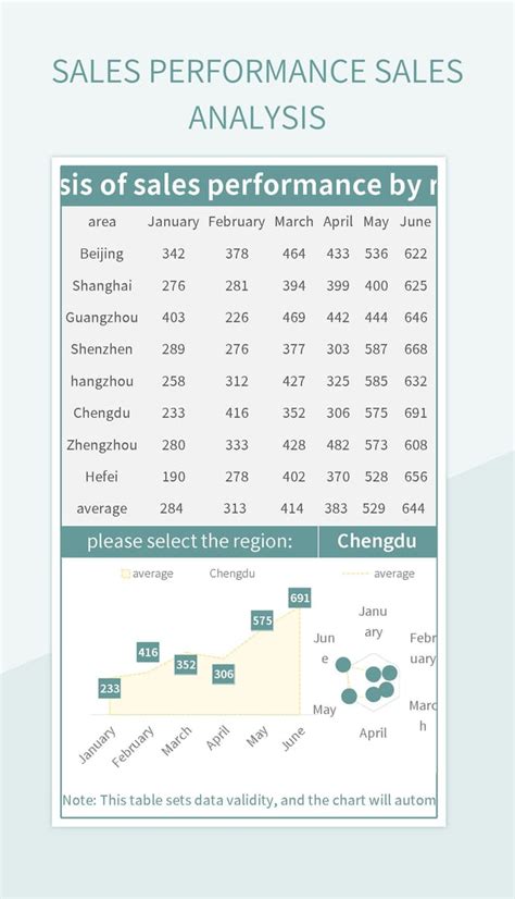 Sales Performance Sales Analysis Excel Template And Google Sheets File For Free Download