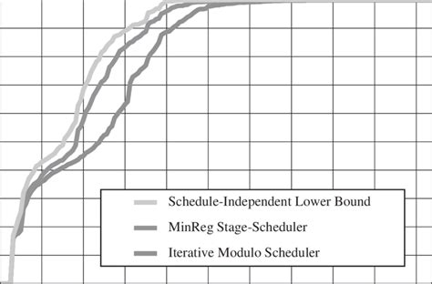 16 Register Requirements In The 1327 Loop Benchmark Suite Download