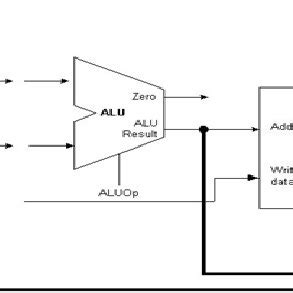 Instruction Fetch Stage Download Scientific Diagram