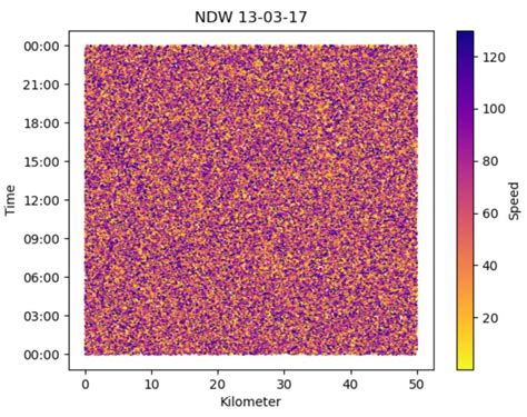 matplotlib axis