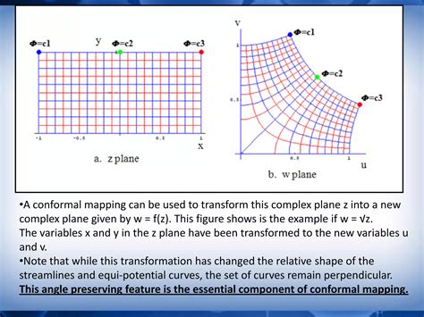 Joukowskis Airfoils Introduction To Conformal Mapping Pdf