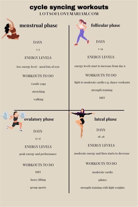 The Ultimate Guide To Cycle Syncing Workouts | Menstruation, Gentle ...