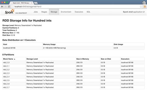 resilient distributed dataset rdd the internals of spark core