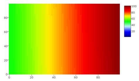 How To Generate A Custom Color Scale For Plotly Heatmap In R Stack