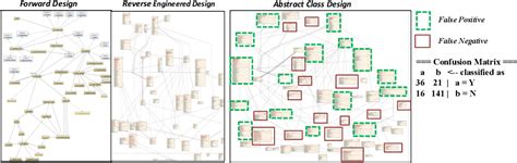 Figure 74 From Condensing Reverse Engineered Class Diagram Using Object Oriented Design Metrics