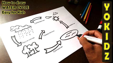 Simple Water Cycle Drawing At PaintingValley Explore Collection Of Simple Water Cycle Drawing