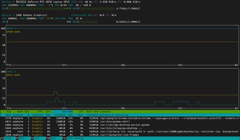 has anyone been able to run an rtx 3060 laptop gpu at more than 80w on