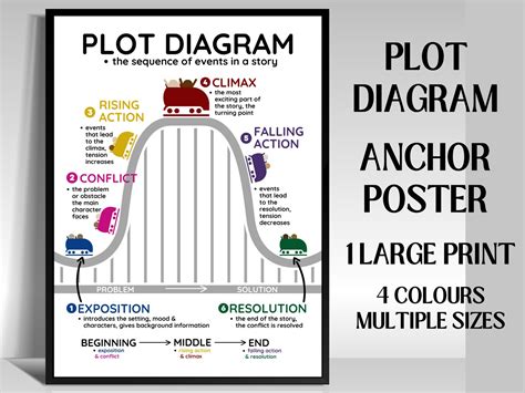 Plot Diagram Poster Plot Structure Poster Plot Anchor Chart Etsy