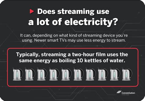 Energy Consumption Of Streaming Services Constellation