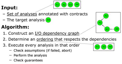 1 An Illustration Of The Analysis Execution Algorithm Green Circles