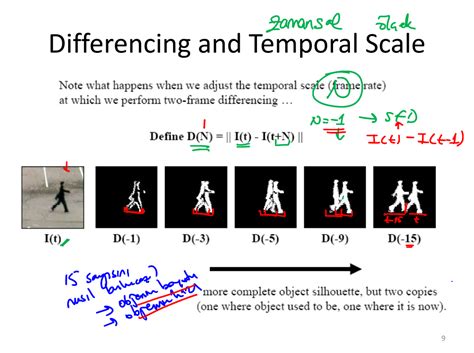 Solved Differencing And Temporal Scale Note What Havpens