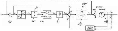 Schematic Diagram Of Pc Avr A Synchronous Generator Circuit Diagram