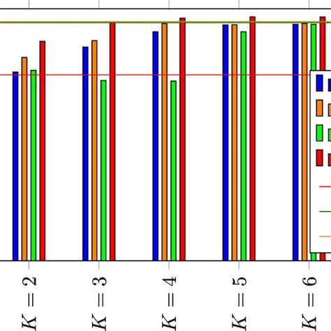 the effect of parameter k in the hdfs data set download scientific