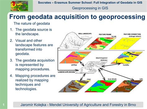 Pdf Geoprocessing In Gis From Geodata Acquisition To …uhulag Mendelu Cz Teaching Materials