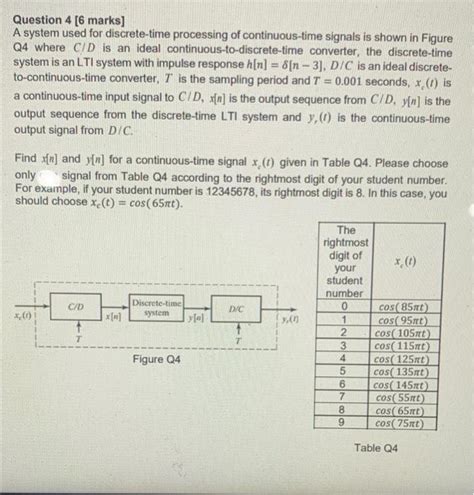 Solved Question 4 6 Marks A System Used For Discrete Time