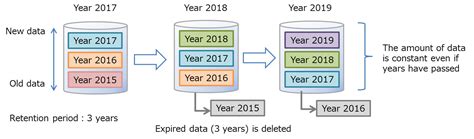 GridDB Features Reference