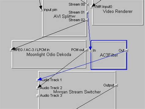 Filter Kombinieren Und Graphen Bauen Netzwelt
